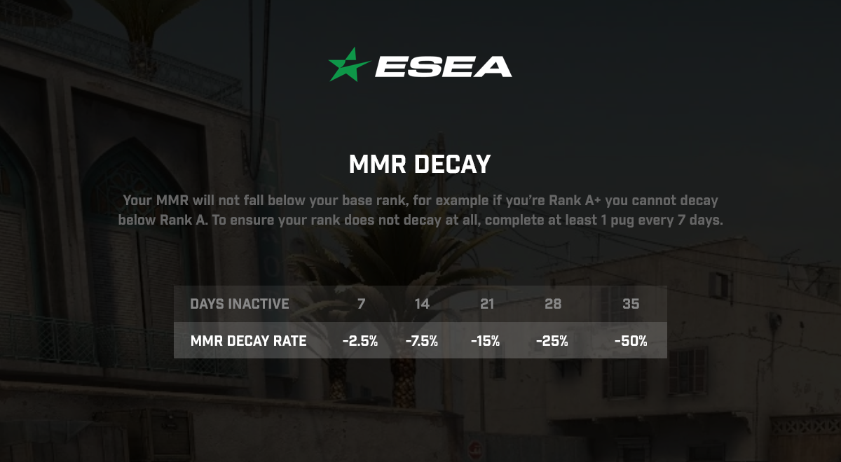 ESEA Matchmaking, Rank S/G, and Cash Cups!